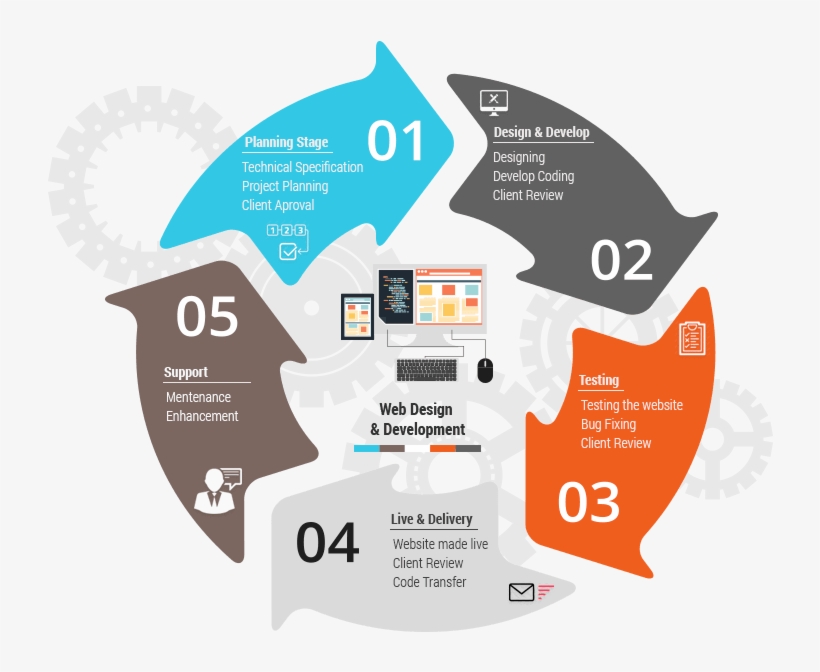 Custom Website Application Development Company, Web - Transparent ...