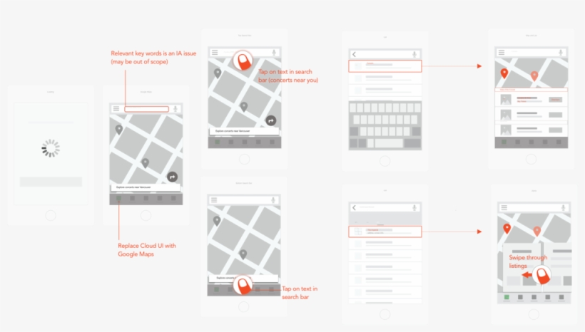 Map User Flow 2 PNG Image | Transparent PNG Free Download on SeekPNG