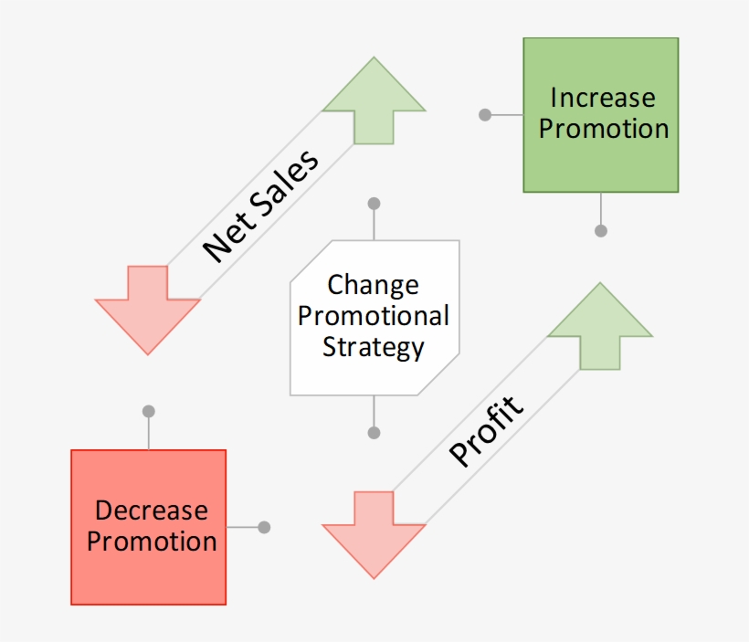 Strategy - Diagram PNG Image | Transparent PNG Free Download on SeekPNG