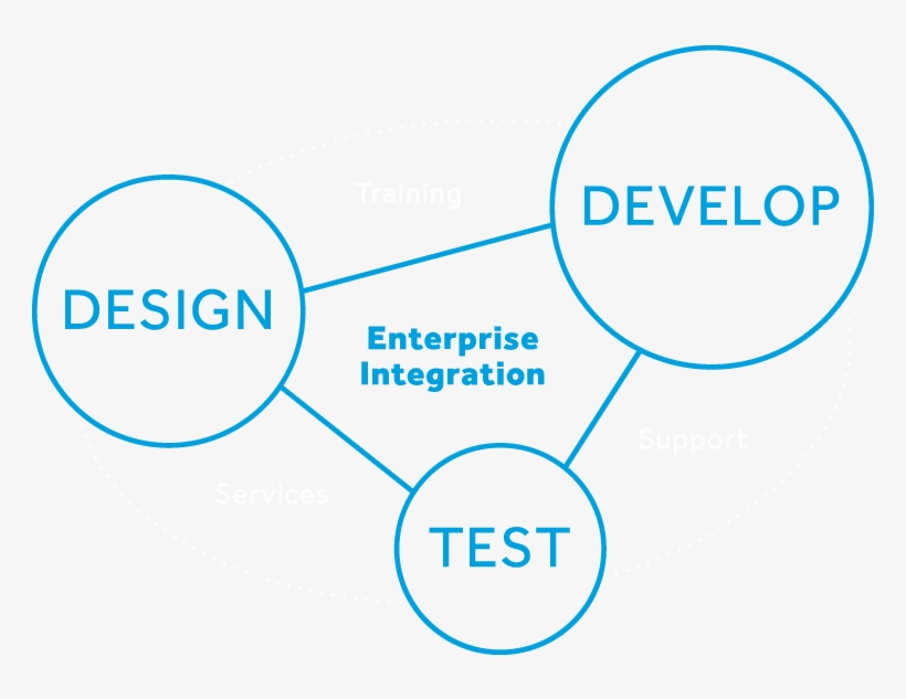 Sencha Platform - Design Test PNG Image | Transparent PNG Free Download ...