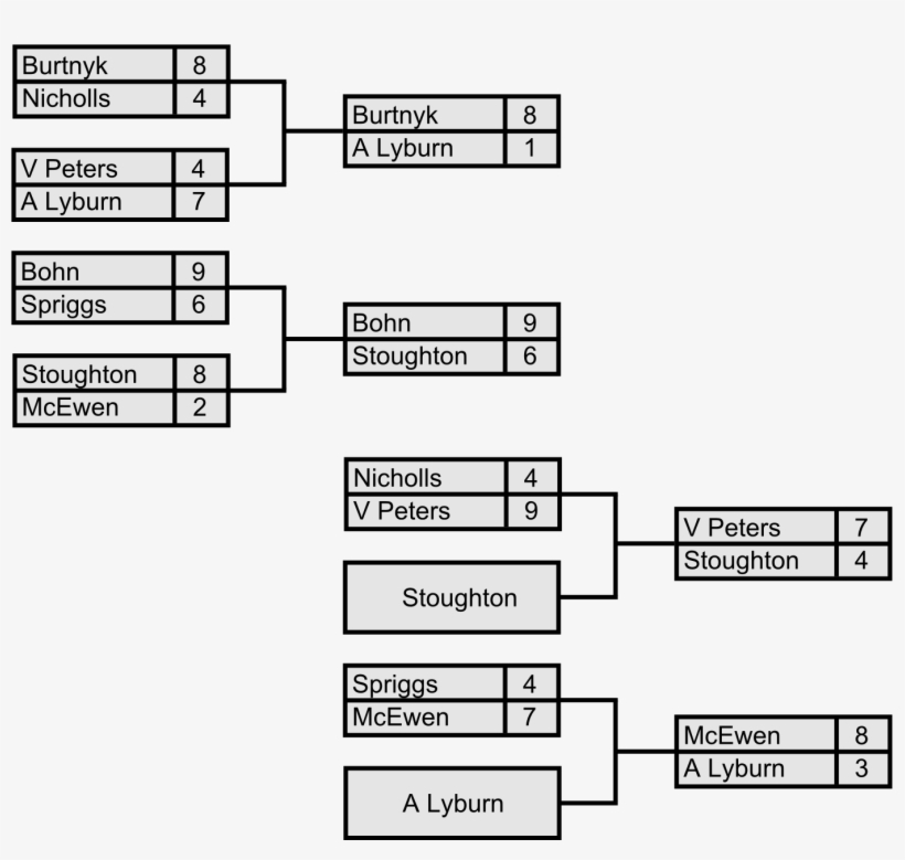 Safeway Championship 2008 Playoff - Diagram PNG Image | Transparent PNG ...