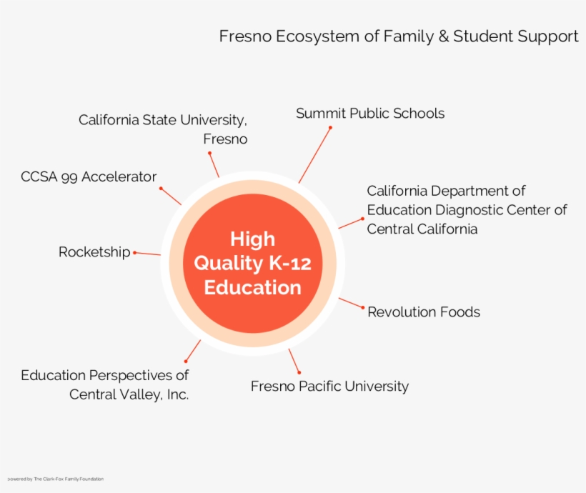 Diagram PNG Image | Transparent PNG Free Download on SeekPNG