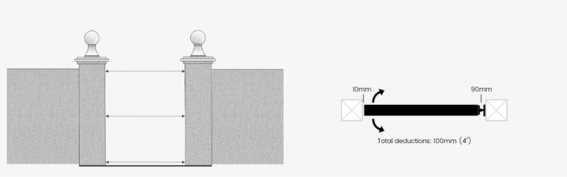 How To Measure Gap For Garden Gate - Facade PNG Image | Transparent PNG ...