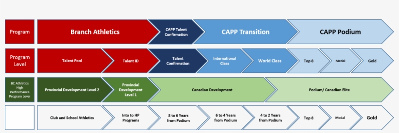 Bc Athletics High Performance System - Diagram PNG Image | Transparent ...