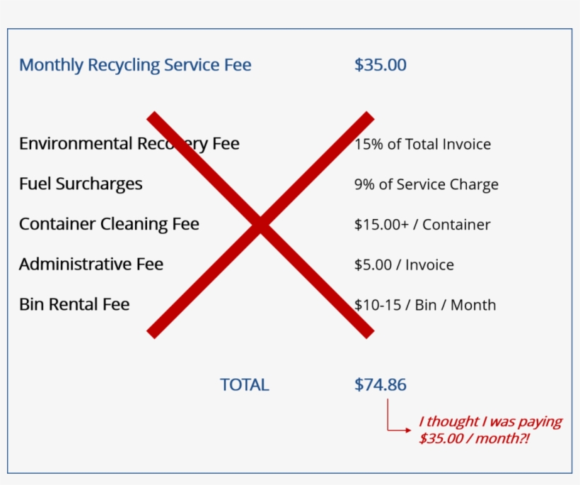 No Hidden Fees - Diagram PNG Image | Transparent PNG Free Download on ...