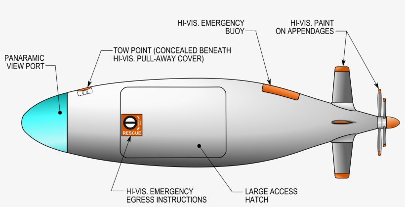 Schematic Of Submarine Safety Systems - Diagram PNG Image | Transparent ...