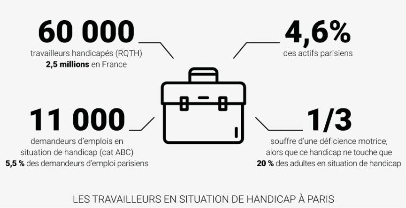 Les Travailleurs En Situation De Handicap À Paris © - Diagram PNG Image | Transparent PNG Free ...