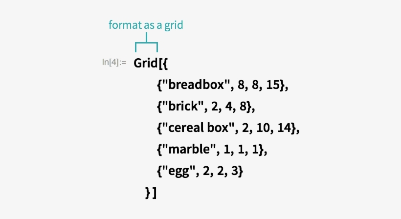 Format The Data As A Grid - Number PNG Image | Transparent PNG Free ...
