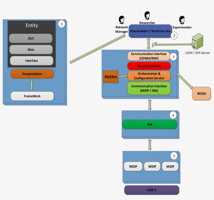 Fibre Portal Components Building Blocks - Components Building Block PNG ...