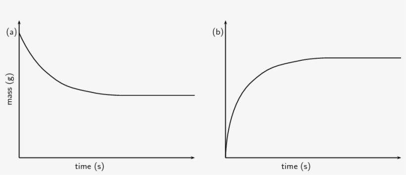 Line Integral Contour PNG Image | Transparent PNG Free Download on SeekPNG
