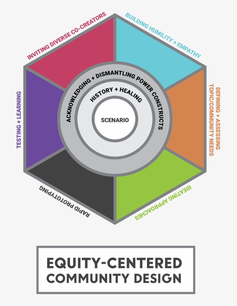 Eccd Graphic Feb2018 - Circle PNG Image | Transparent PNG Free Download ...