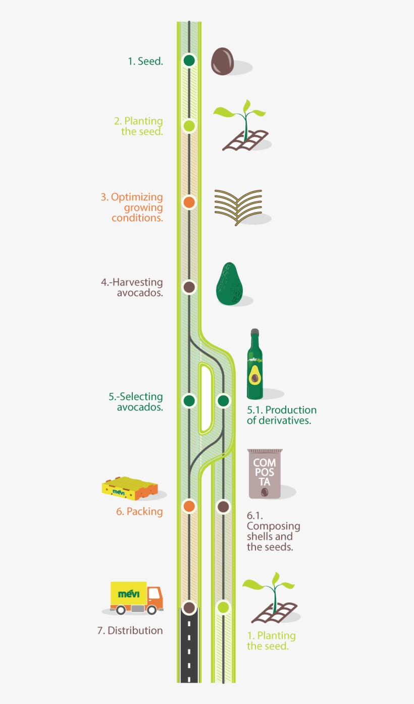 Steps-mobile - Graphic Design PNG Image | Transparent PNG Free Download ...