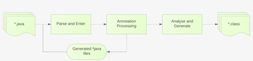 Diagram PNG Image | Transparent PNG Free Download on SeekPNG