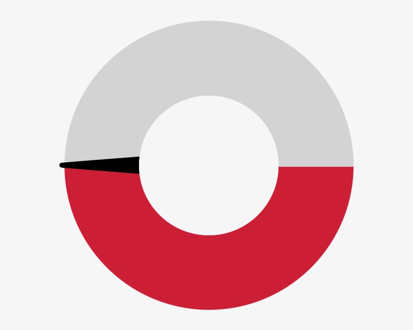 0% - Circle PNG Image | Transparent PNG Free Download on SeekPNG