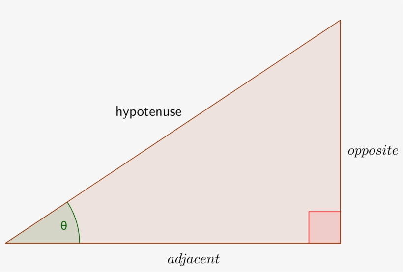 Sohcahtoa - Diagram PNG Image | Transparent PNG Free Download on SeekPNG