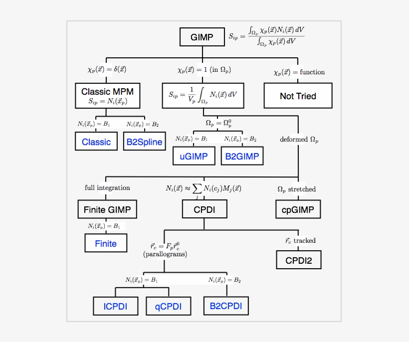 The Chart On The Right Shows An Mpm "genealogy" Or - Diagram PNG Image ...