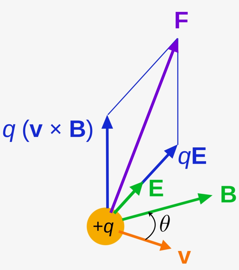 2000px-lorentz Force Particle - Daniel Suarez Delta V Space Tech PNG ...
