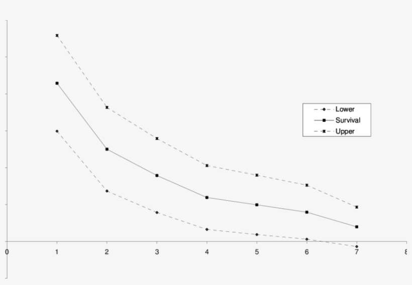 Kaplan-meier Survival Function - Plot PNG Image | Transparent PNG Free ...