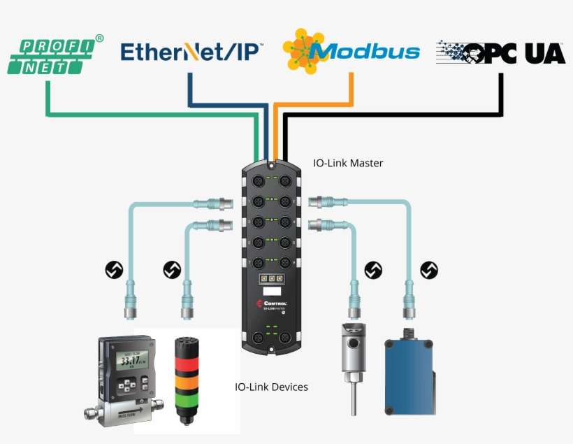 Multilink Io-link Sensors - Modbus Tcp Rfid Reader PNG Image ...