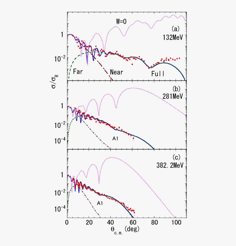 Airy Structure In $^{16}$o $ ^{14}$c Nuclear Rainbow - Diagram PNG ...