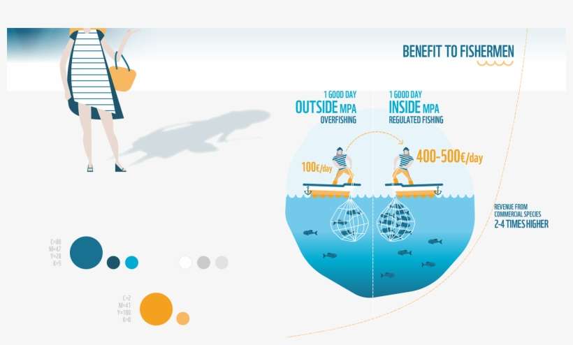 Marine Protected Areas - Circle PNG Image | Transparent PNG Free ...