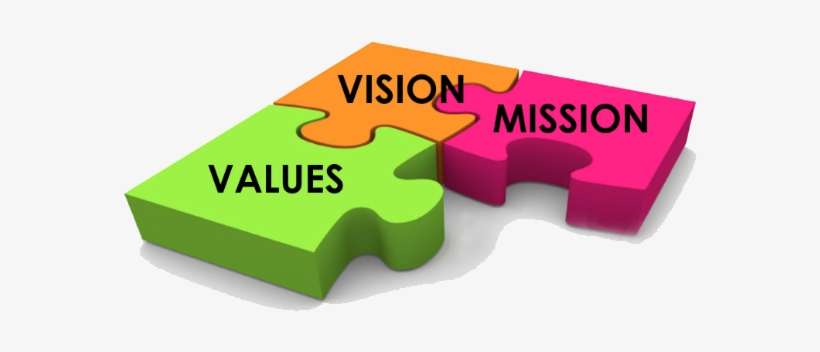 Banner Free Library Mission Value Free On - Mission Vision Values Logo ...