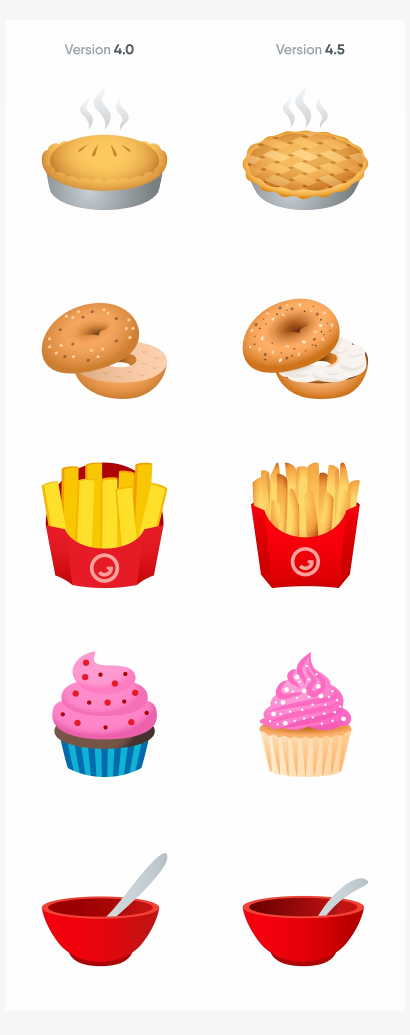 A Before And After Look At Food Emoji Updates - Cupcake PNG Image ...