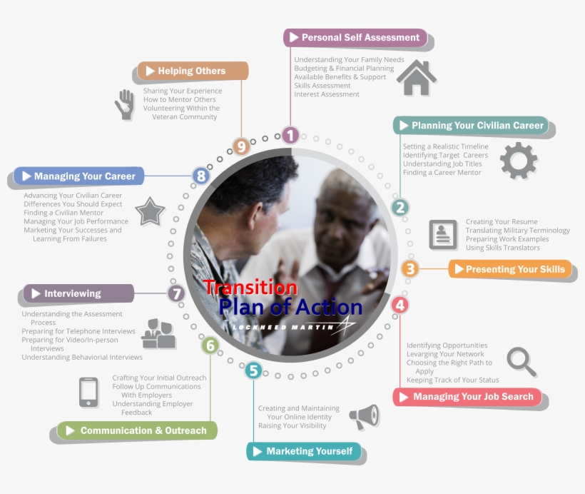 At Lockheed Martin - Online Advertising PNG Image | Transparent PNG ...