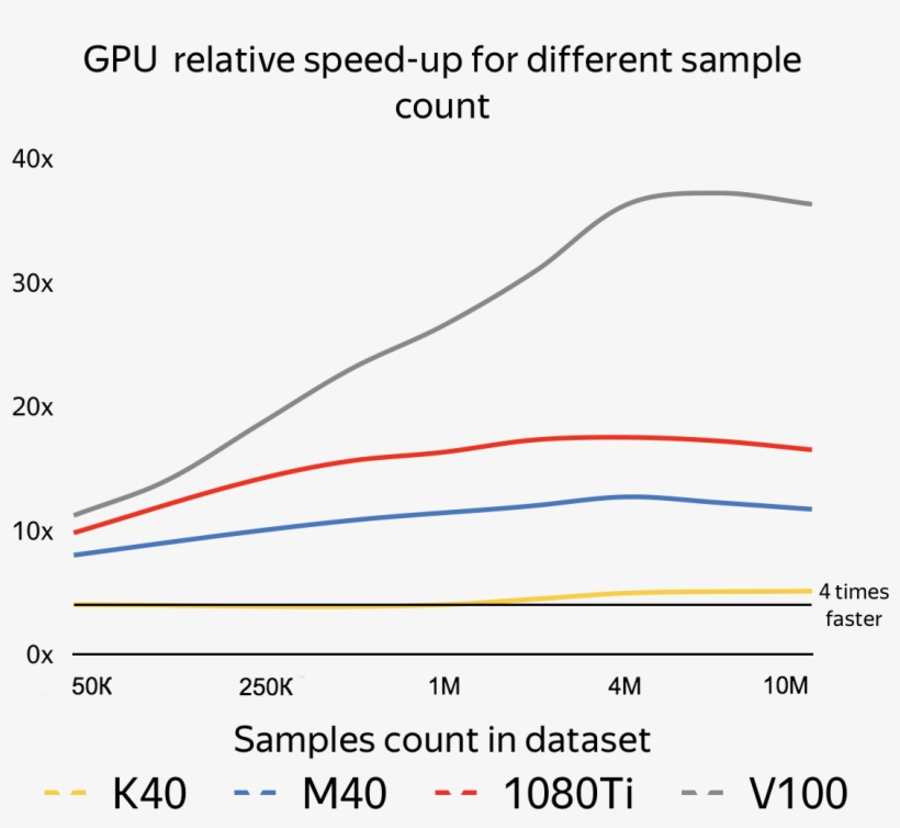 Nvidia Developer Blog - Diagram PNG Image | Transparent PNG Free ...