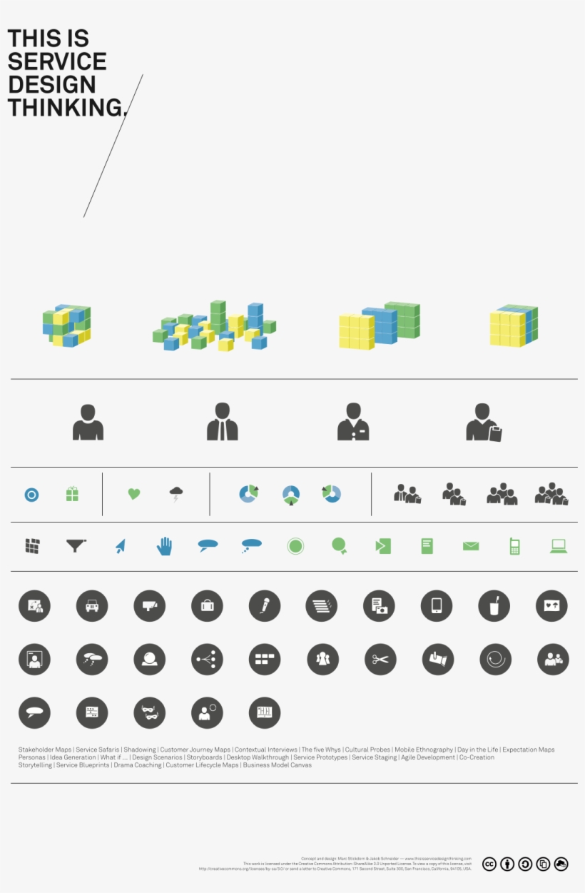 This Is Service Design Thinking Icon Set - Number PNG Image ...