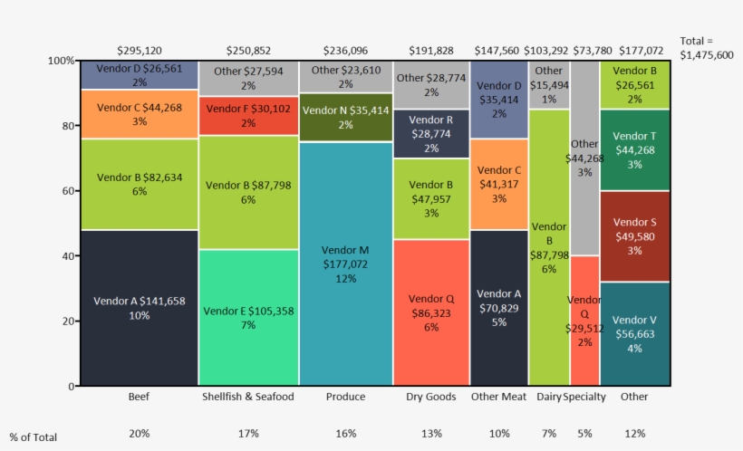 Create Marimekko Chart PNG Image | Transparent PNG Free Download on SeekPNG