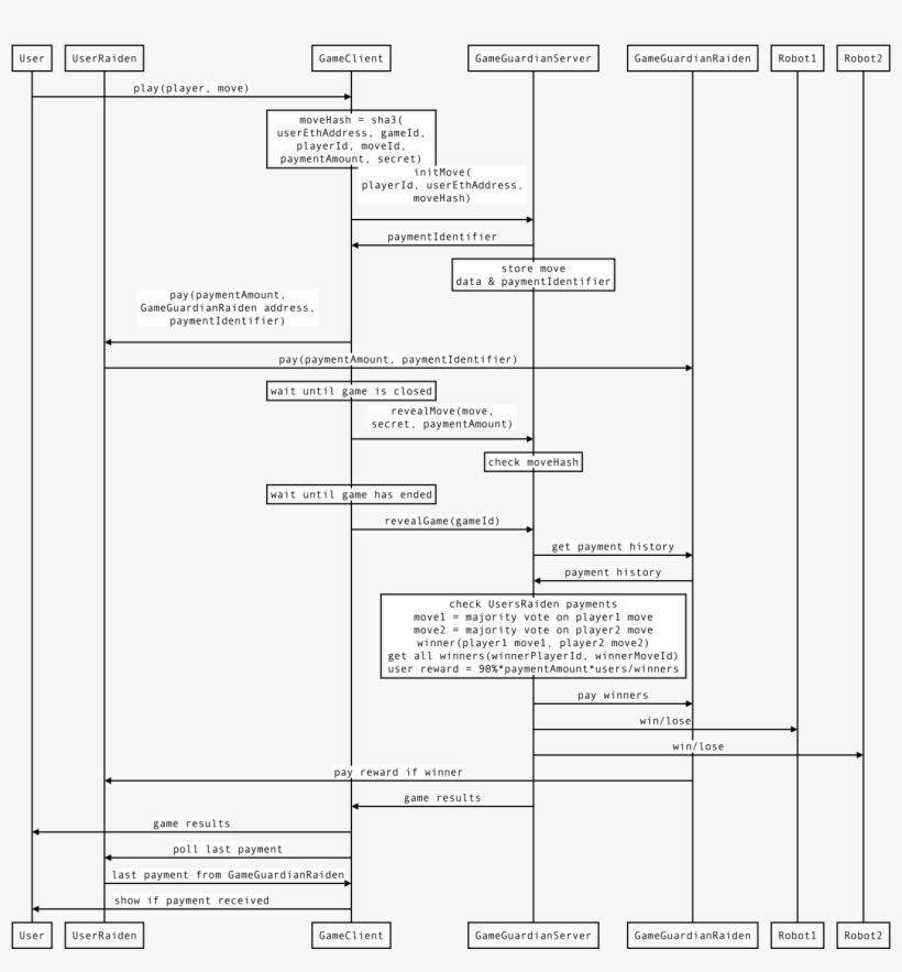Final Components - Diagram PNG Image | Transparent PNG Free Download on ...