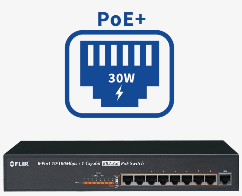 Powerful 30w Poe Switch - Poe Switch PNG Image | Transparent PNG Free ...