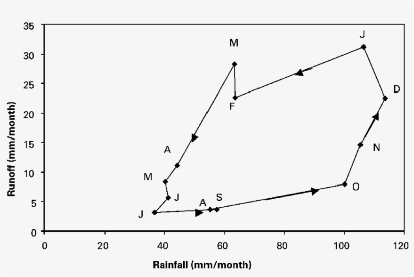 Monthly Rainfall-runoff Polygon - Plot PNG Image | Transparent PNG Free ...