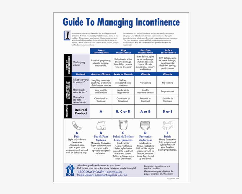 Download Guide To Managing Incontinence Poster - Timber Construction ...
