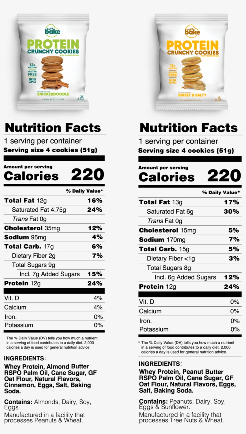 Nutrition Facts Png PNG Image | Transparent PNG Free Download on SeekPNG