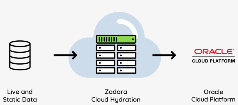 Oracle Cloud Migration - Oracle Certification Program PNG Image | Transparent PNG Free Download ...