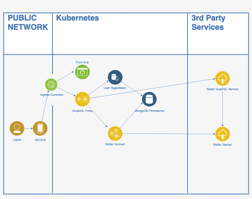 Stitching In Our Approach To Building Out Our Solution - Diagram PNG ...