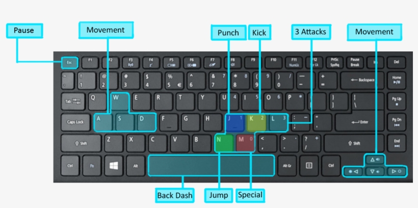 What Is Your Best Keyboard Mapping For Tekken 7 - Sometimes It Be Like ...