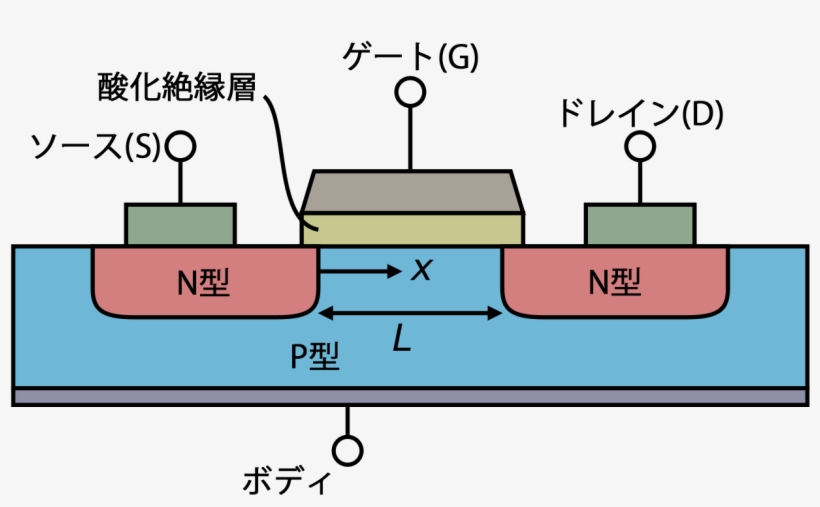Download Lateral Mosfet Japanese Cross Section Diagram Of Pmos