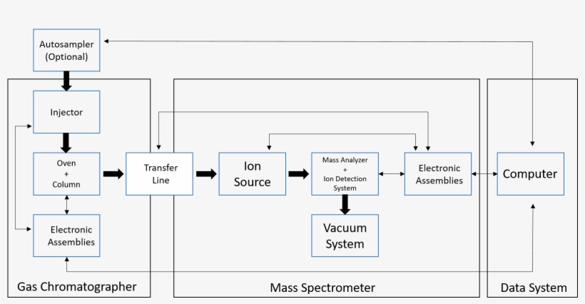 Download Gcms Block - Diagram | Transparent PNG Download | SeekPNG