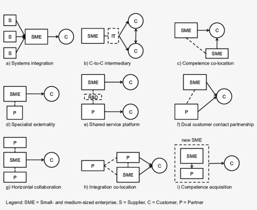 Value Constellations For Service Provision - Diagram PNG Image ...