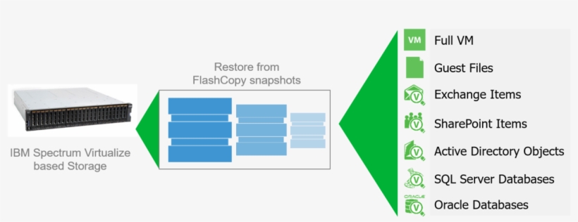 Download Ibm Spectrum Virtualize Diagram - Ibm | Transparent PNG ...