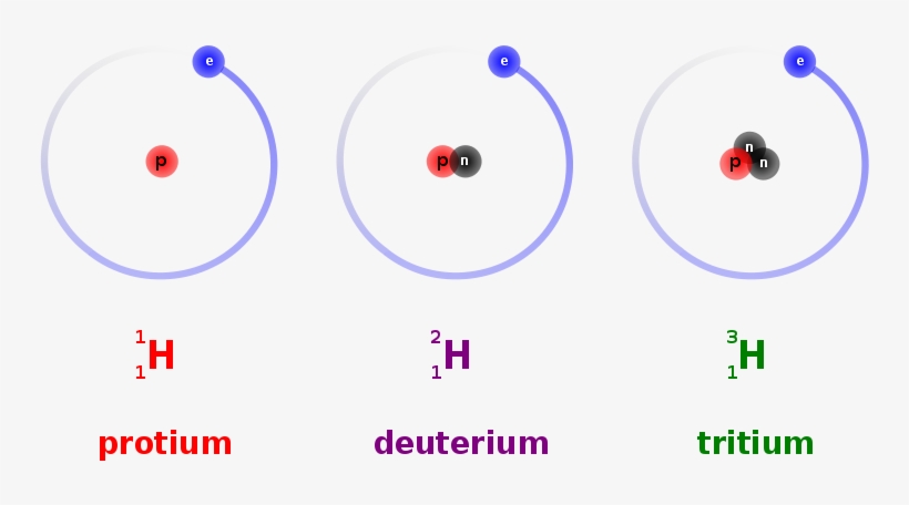 File - Isotopes - Hydrogen Deuterium Tritium PNG Image | Transparent ...