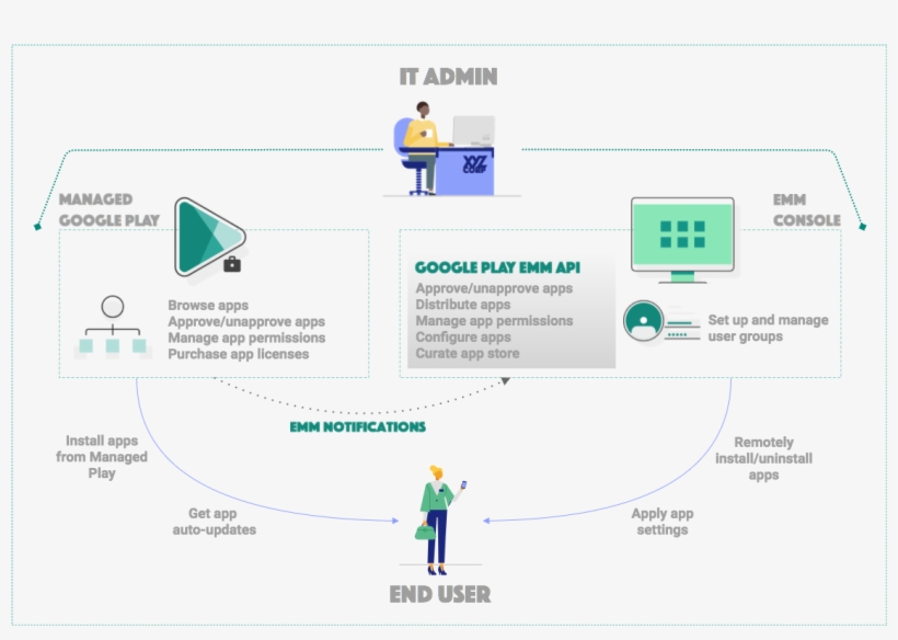 Android Mam Overview - Android PNG Image | Transparent PNG Free ...