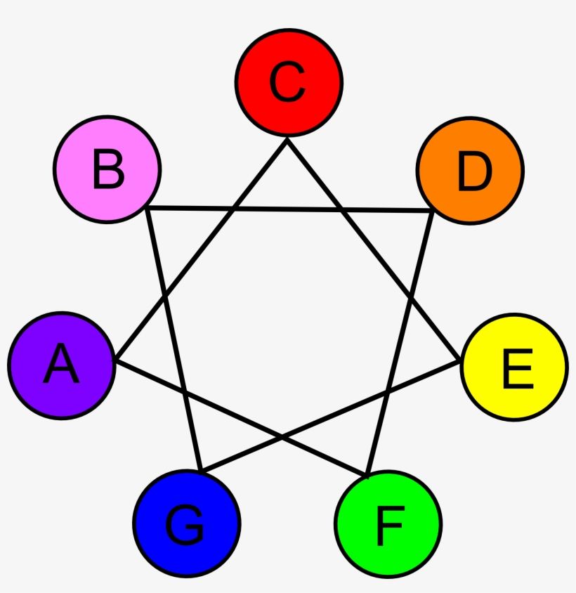 Note Color Wheel - Polygon Has 35 Diagonals PNG Image | Transparent PNG ...