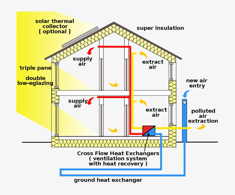 Passive Home - Passive House PNG Image | Transparent PNG Free Download ...