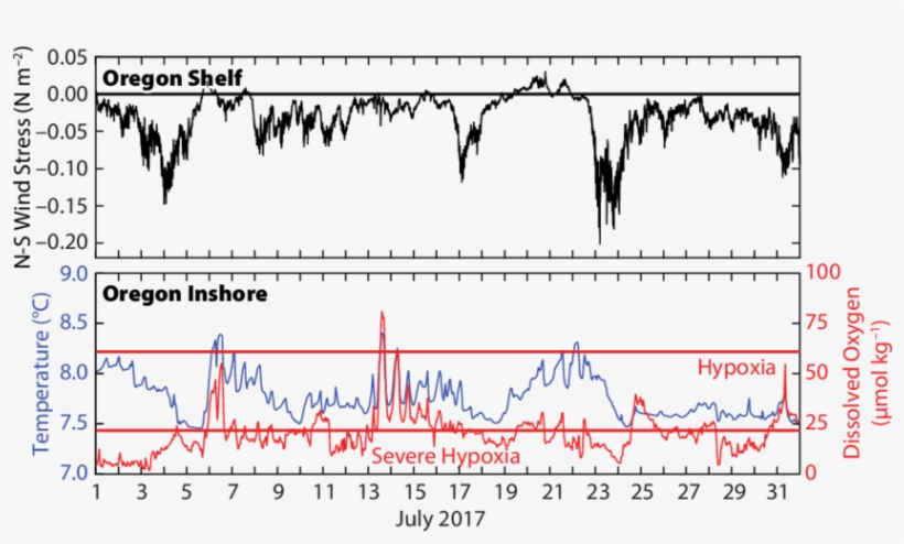 Dissolved Oxygen And Temperature (°c, Blue) From Near - Blue PNG Image ...