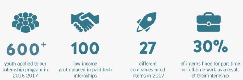 Challenge Infographic - Graphic Design PNG Image | Transparent PNG Free ...