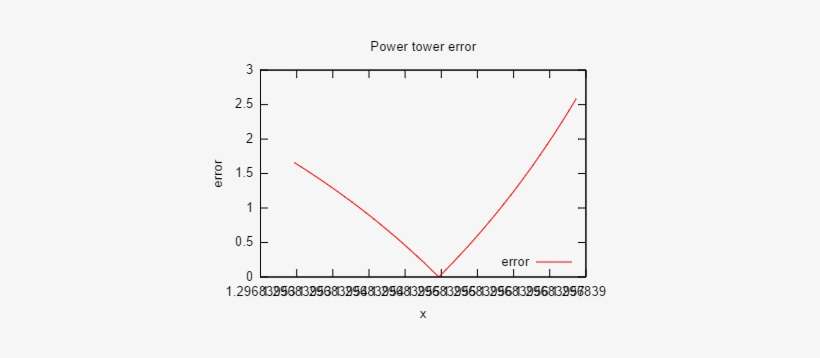 Error - Diagram PNG Image | Transparent PNG Free Download on SeekPNG